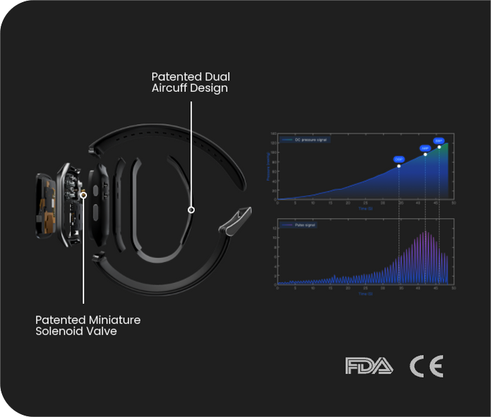 YHE® BP Doctor Med Blood Pressure Smartwatch
